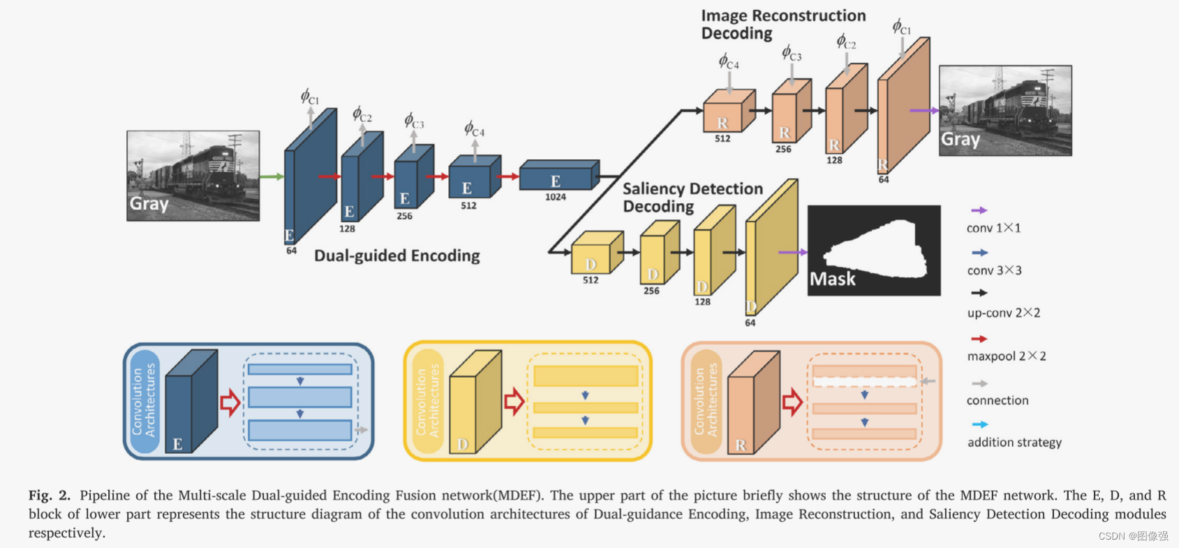 图像融合论文速读：SGFusion: A saliency guided deep-learning framework for pixel ...