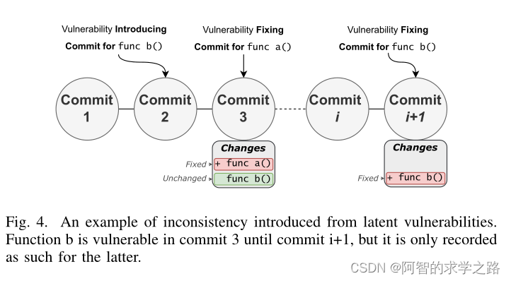 Data Quality for Software Vulnerability Datasets论文阅读-CSDN博客