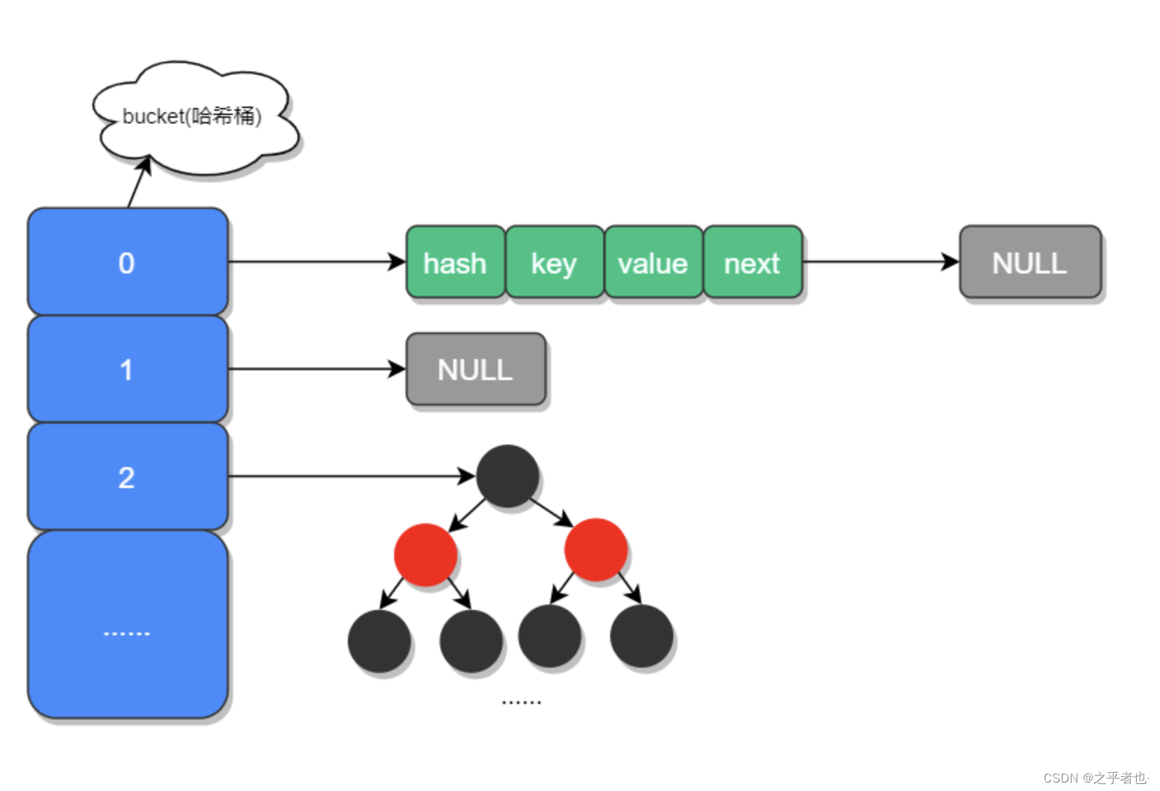 JAVA面试题分享一百三十：Hashmap的扩容机制按数组个数还是链表个数？_hashmap容量是数组长度吗-CSDN博客