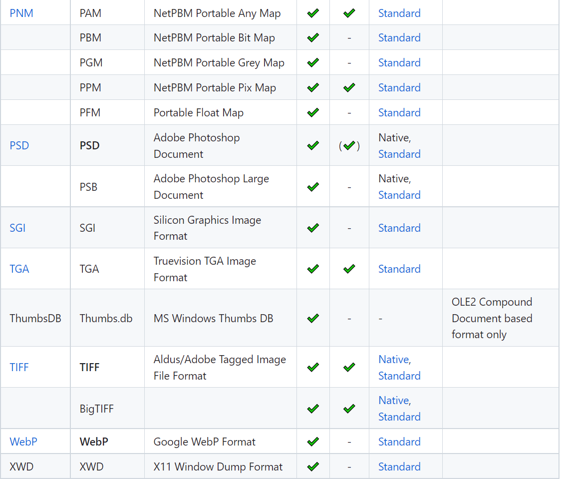 【已解决】Java项目 解决读取图片格式不兼容：引入com.twelvemonkeys.imageio依赖-CSDN博客