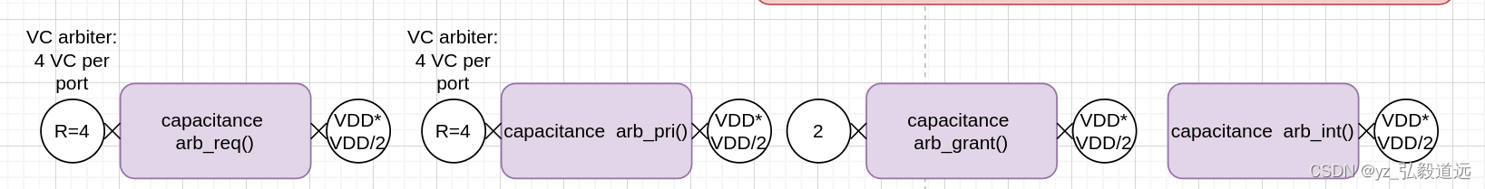 GEM5 McPAT教程:源代码解读McPAT NoC功耗 arbiter部分-CSDN博客