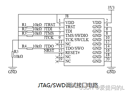 STM32F1#1（入门了解）_stm32f1入门-CSDN博客