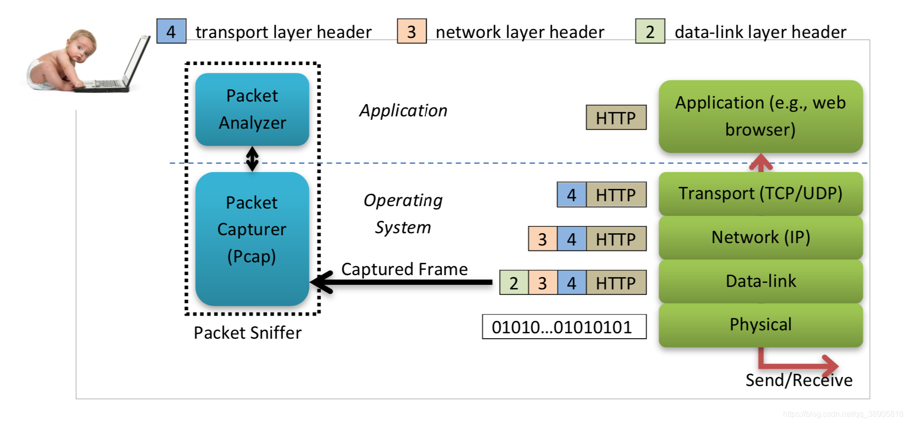 Wireshark使用实例（HTTP/DNS/SSL）English version_ignored unknown record-CSDN博客