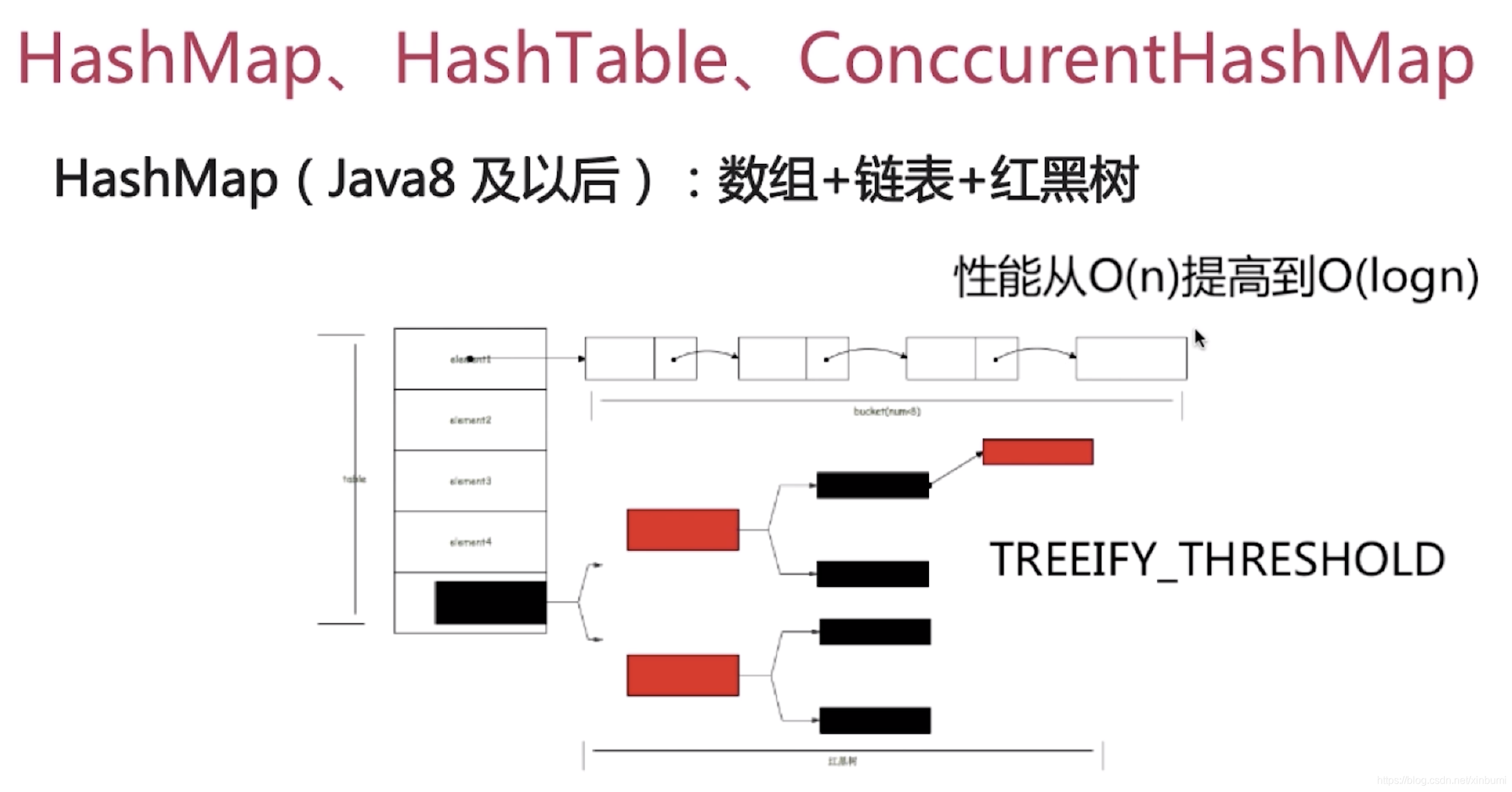 Java常用类库与技巧 --- HashMap_hashmap java引用哪个类库-CSDN博客