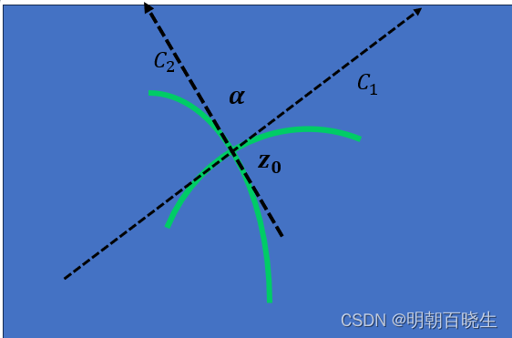 [移动通讯]【无线感知-P1】[从菲涅尔区模型到CSI模型-5]【The Riemann Mapping Theorem】_黎曼映射定理证明-CSDN博客