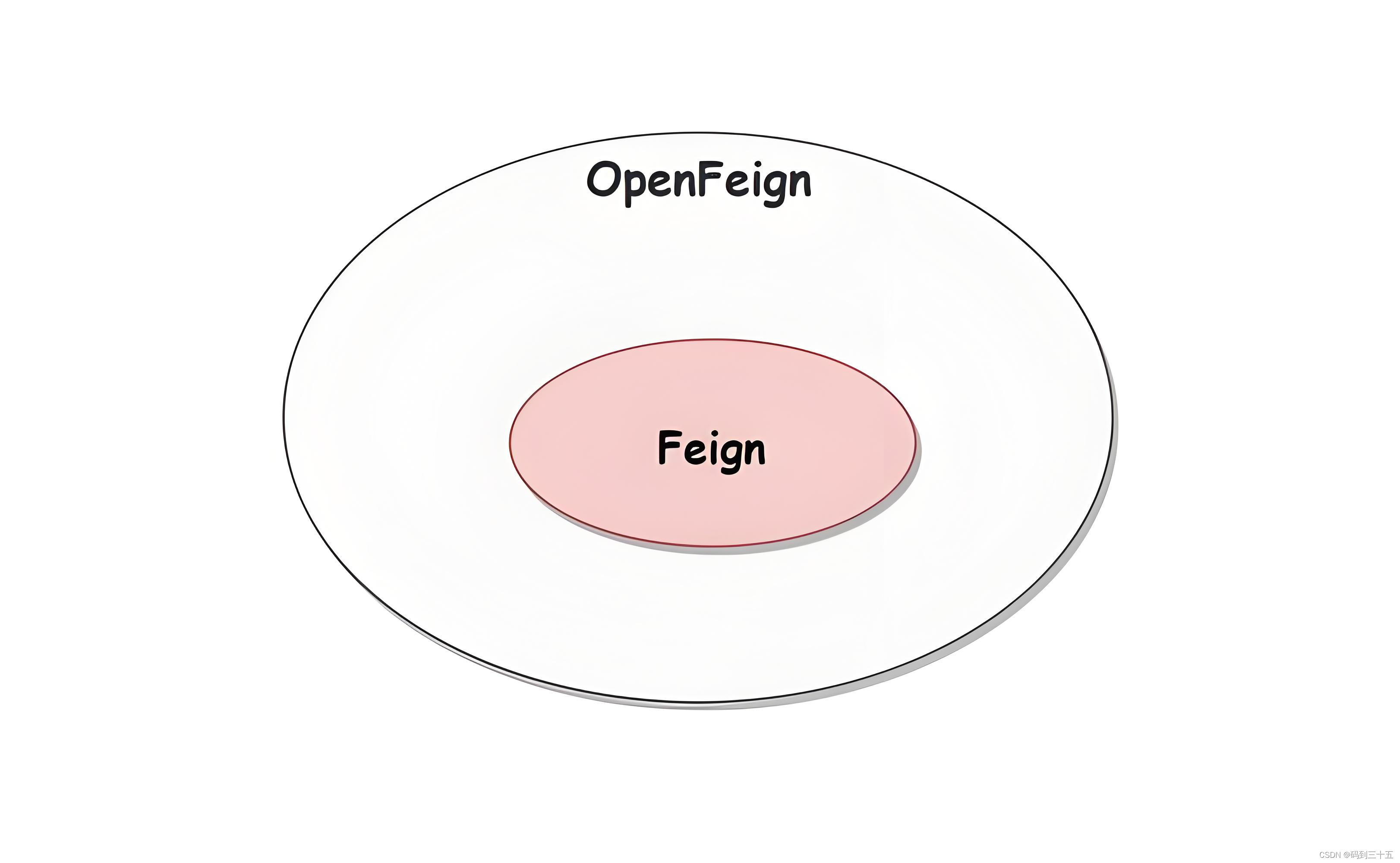 OpenFeign高级用法：缓存、QueryMap、MatrixVariable、CollectionFormat优雅地远程调用_feign querymap-CSDN博客