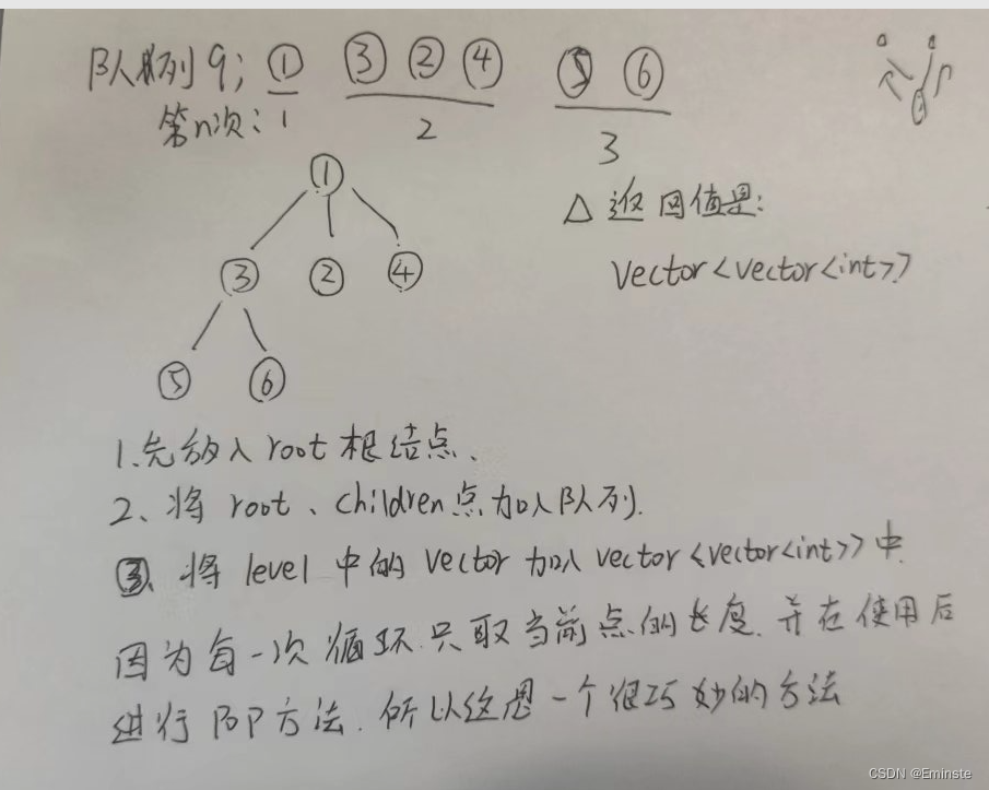 LeetCode429.N-Ary-Tree-Level-Order-Traversal＜N 叉树的层序遍历＞-CSDN博客