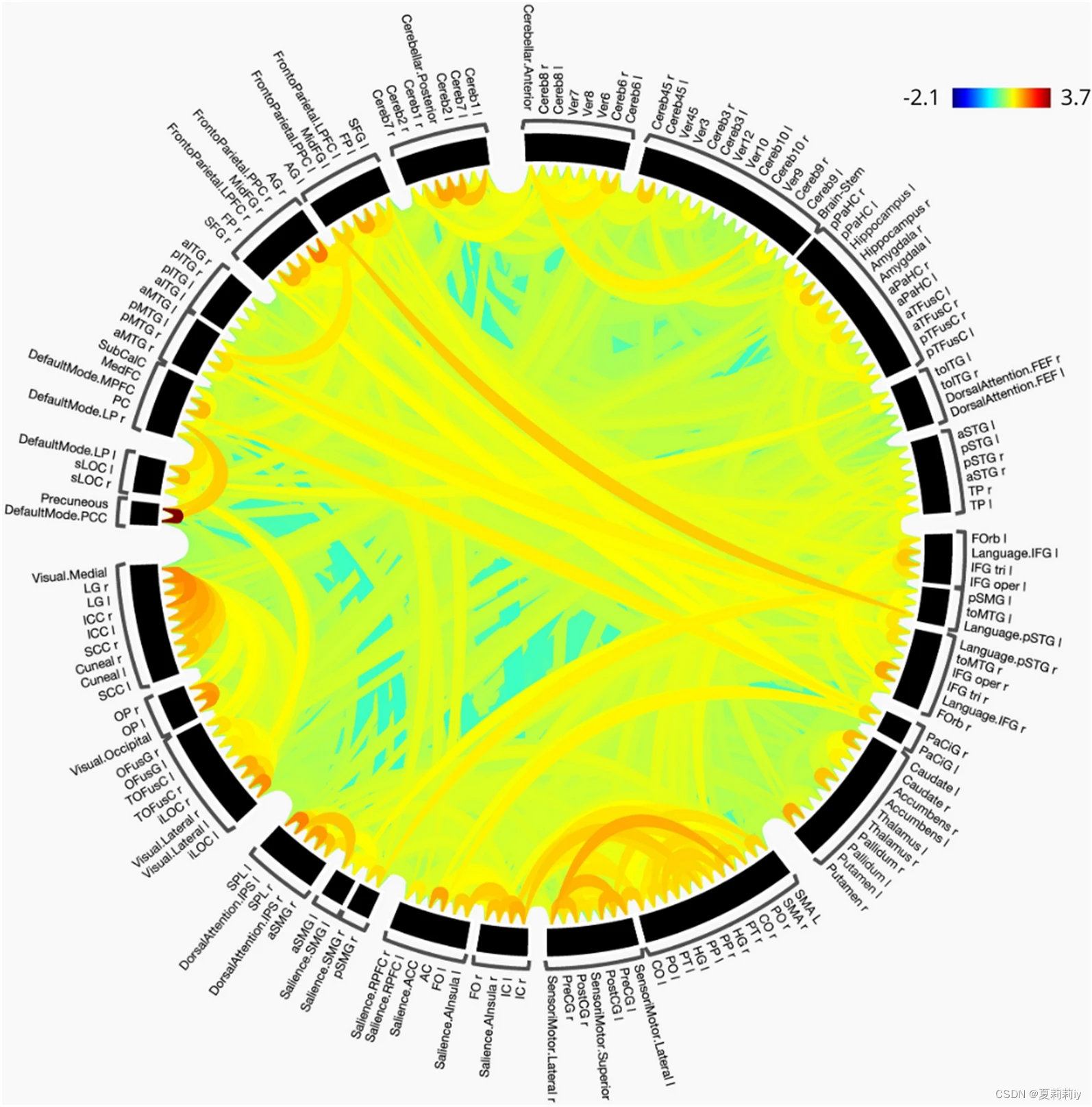 [论文精读]Graph neural network and machine learning analysis of functional ...