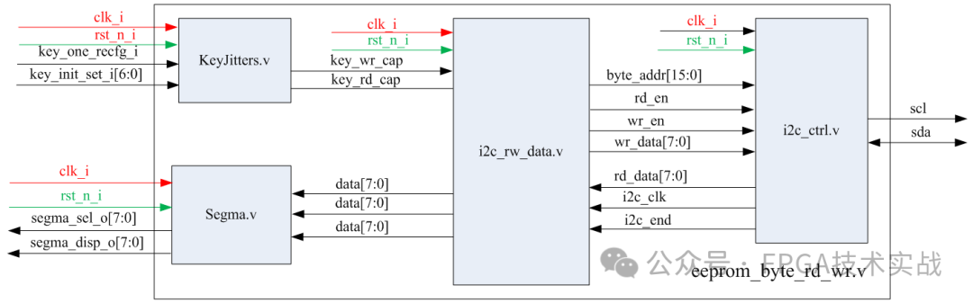 FPGA初学者必看系列，I2C接口设计基础（二）_i2c硬件设计-CSDN博客