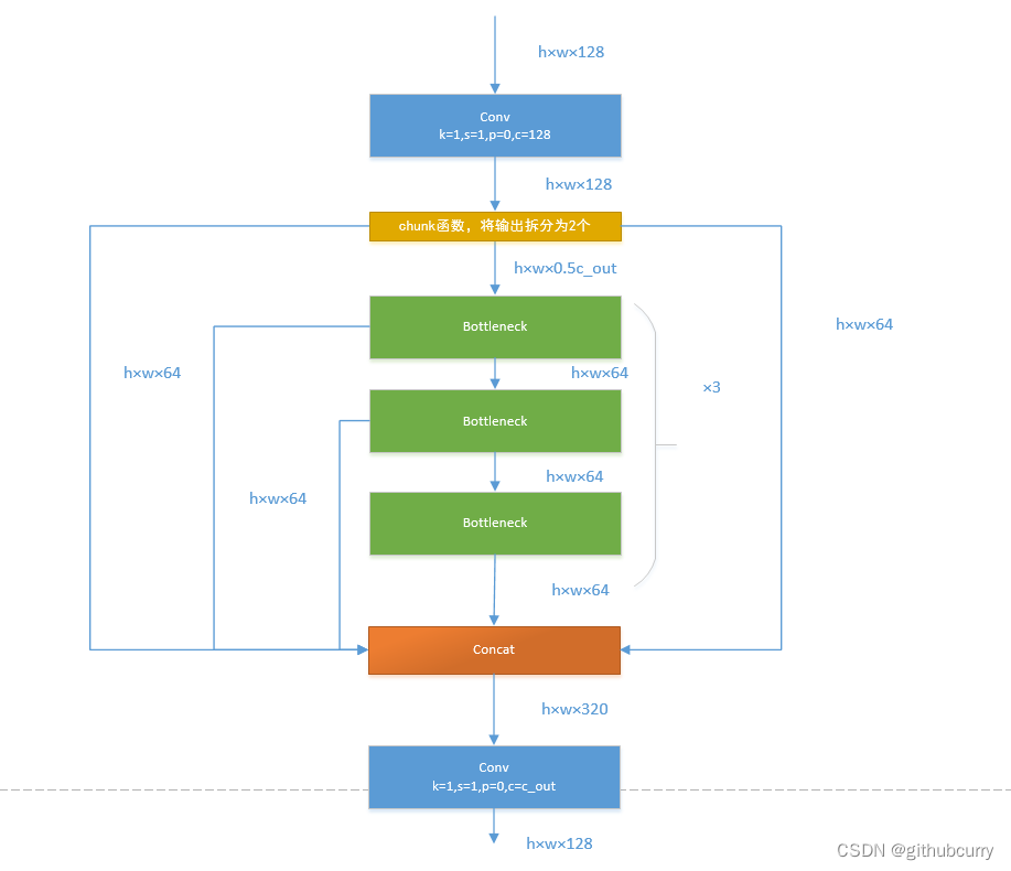 YOLOv8详解代码实战，附有效果图_yolov8代码详解-CSDN博客