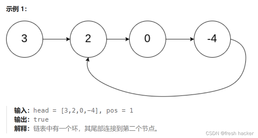 【数据结构】带环链表(详解拓展)数据结构 链表 环 Csdn博客