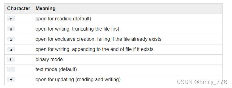 python gzip.open（）的参数表示-CSDN博客