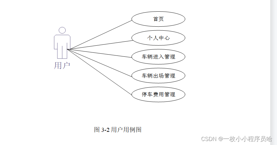 基于python的停车场管理系统的设计与实现智能停车管理系统 Csdn博客