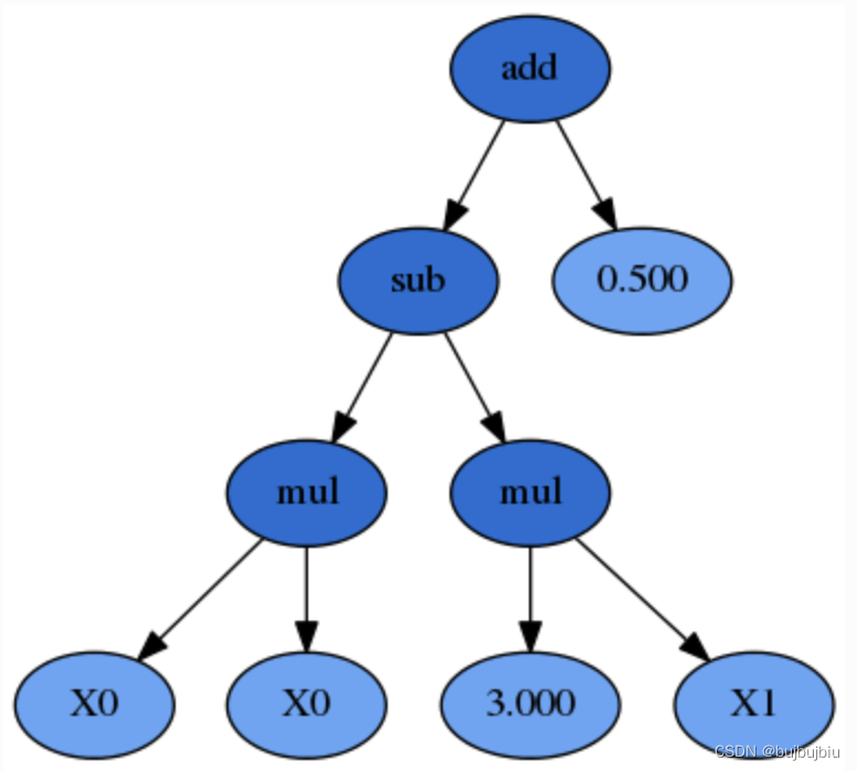 Genetic Programming遗传规划python库教程gplearn和deappython Gplearn 遗传规划 只能调用cpu吗 Csdn博客 