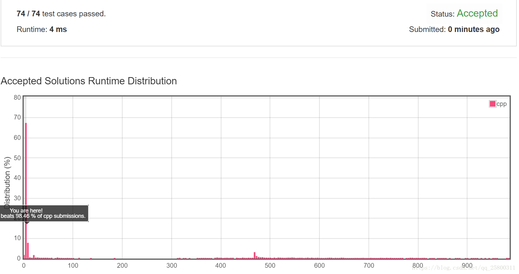 LeetCode 28. Implement strStr() 子串匹配 KMP算法_pmt[++i] = ++j;-CSDN博客