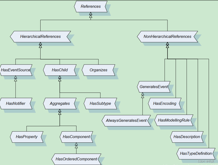 org.eclipse.milo opcua 库查看记录-CSDN博客