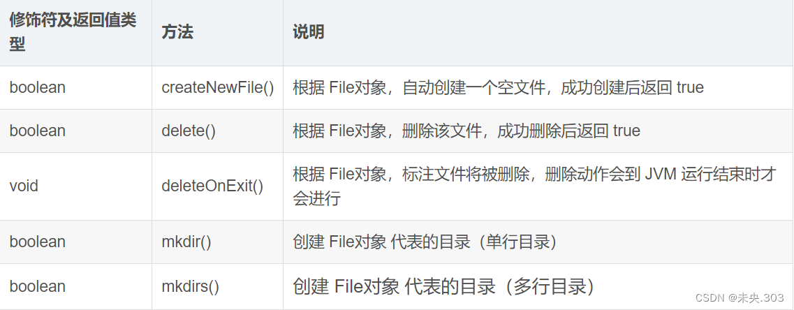 【JavaEE初阶】第四节.文件操作 和 IO （上篇）-CSDN博客