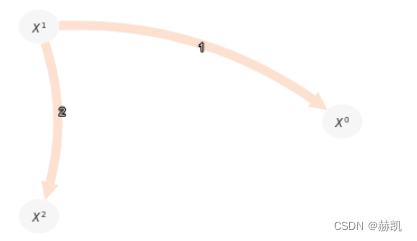 tigramite教程（七）使用TIGRAMITE 进行条件独立性测试_regressionci-CSDN博客