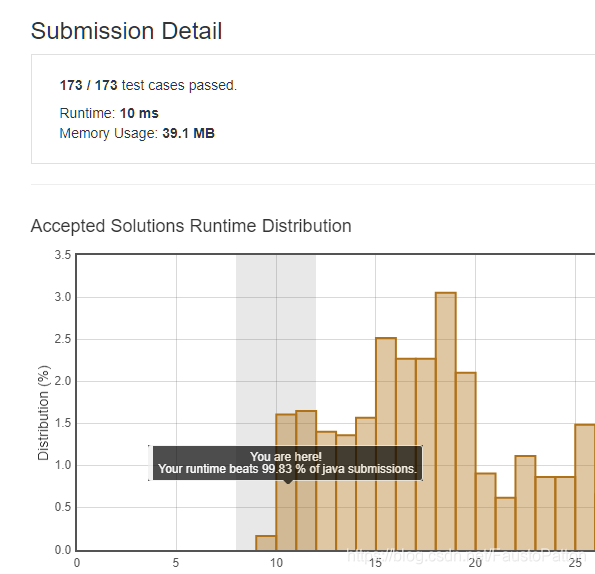 LeetCode第30题：Substring with Concatenation of All Words（Java实现）-CSDN博客