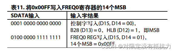 STM笔记_AD9833的详解及其f407驱动_ad9833驱动程序详解-CSDN博客
