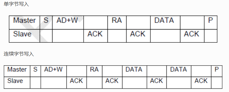 I2C、SPI、CAN、PCIe 对比_pcie can-CSDN博客
