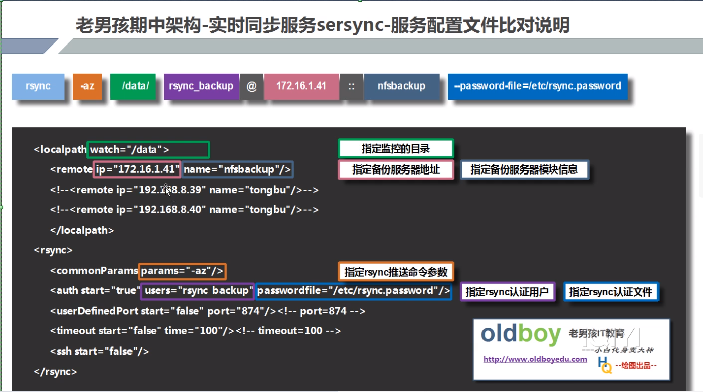 【linux】rsync结合inotify实现实时备份_linux文件实时备份-CSDN博客