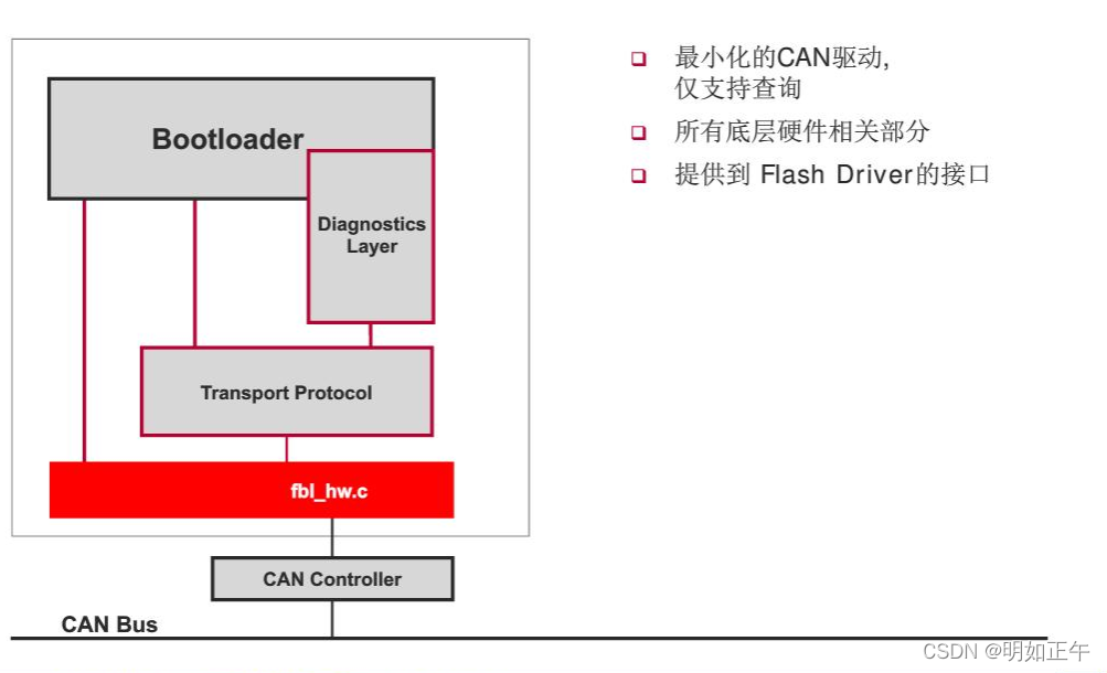 【UDS统一诊断服务】五、诊断应用示例：Flash Bootloader-CSDN博客