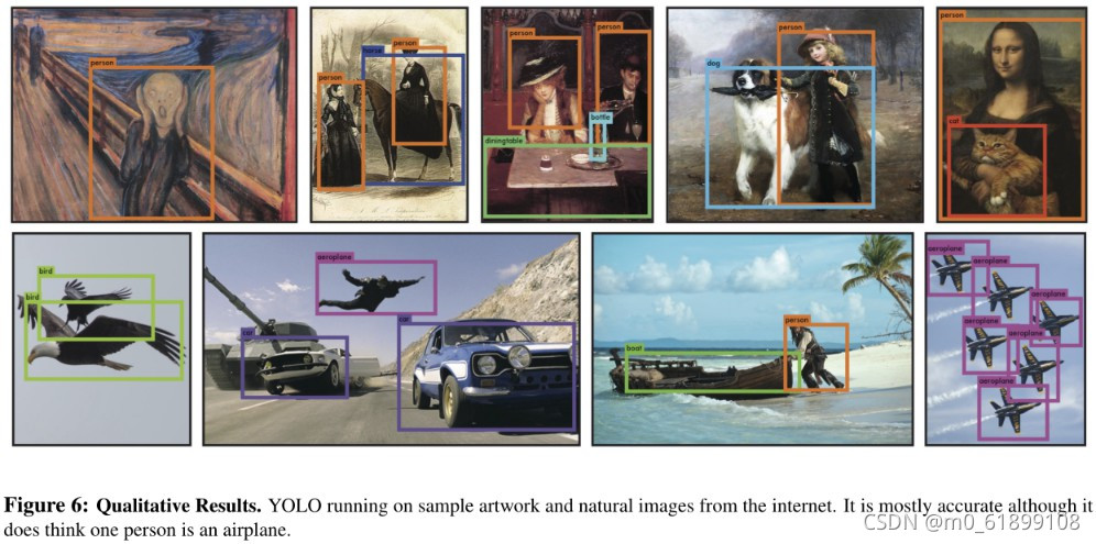 【论文笔记】You Only Look Once: Unified, Real-Time Object Detection-CSDN博客