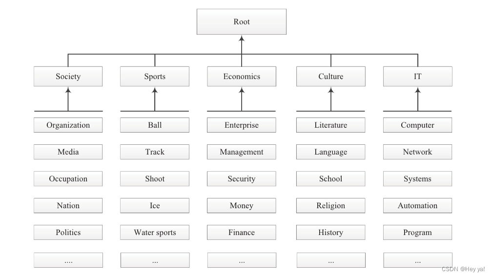 Explainable link prediction based on multi-granularity relation-embedded representation_基于文本内容建模 ...