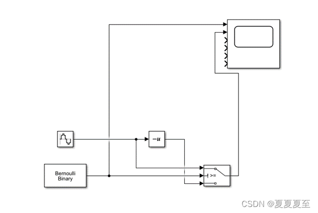 电子科技大学计算机通信网-基于Simulink的2ASK 2FSK 2PSK的调制和解调_2fsk解调相干和非相干simulink-CSDN博客