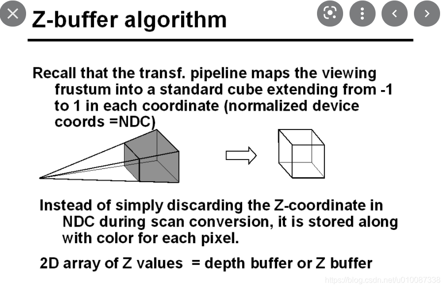 z-buffer的概念和算法-CSDN博客
