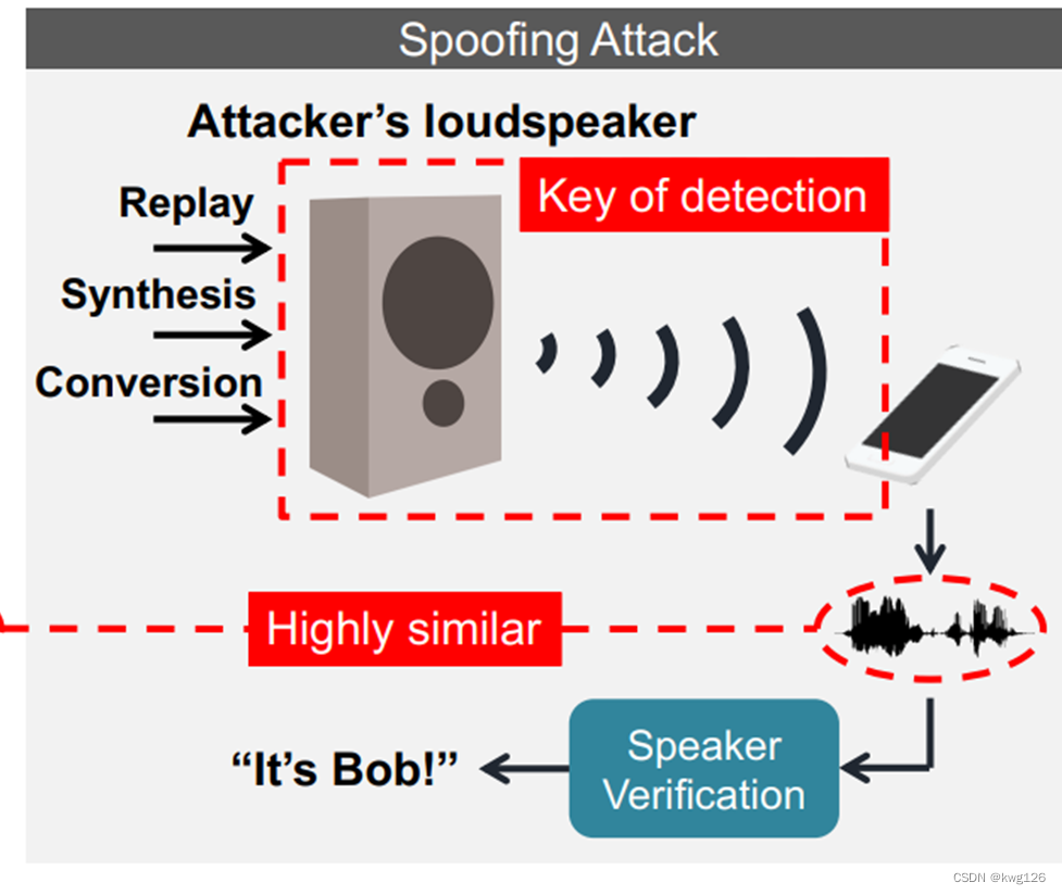 [论文总结]The Catcher in the Field: A Fieldprint based Spoofing Detection for Text-Independent ...