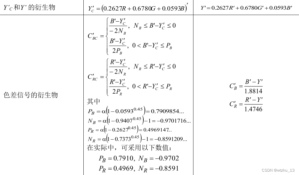 ISP——CSC_isp csc-CSDN博客