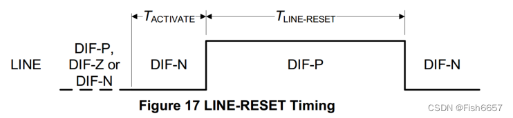 IT技术：模块省电状态与数据传输管理-CSDN博客