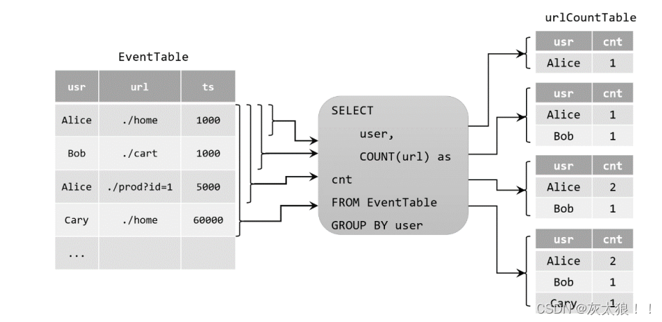 Flink系列六：Flink SQl 之常用的连接器（Connector）_flink connector-CSDN博客