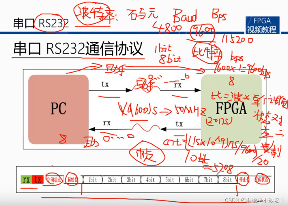 Fpga开发1——串口通信基于fpga的串口通信设计 Csdn博客