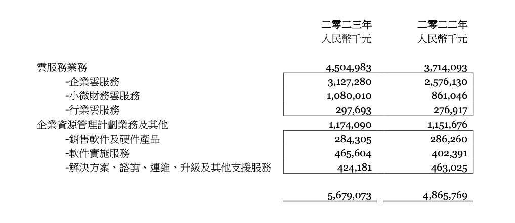 解读TO B软件企业财报：回看2023，展望2024_tob销售预测-CSDN博客