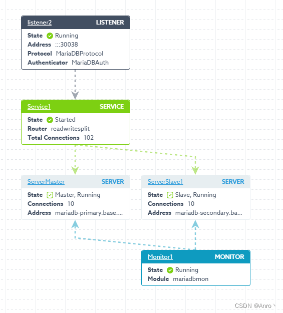 Helm部署Mariadb主从集群并使用MaxScale实现读写分离_helm mariadb-CSDN博客