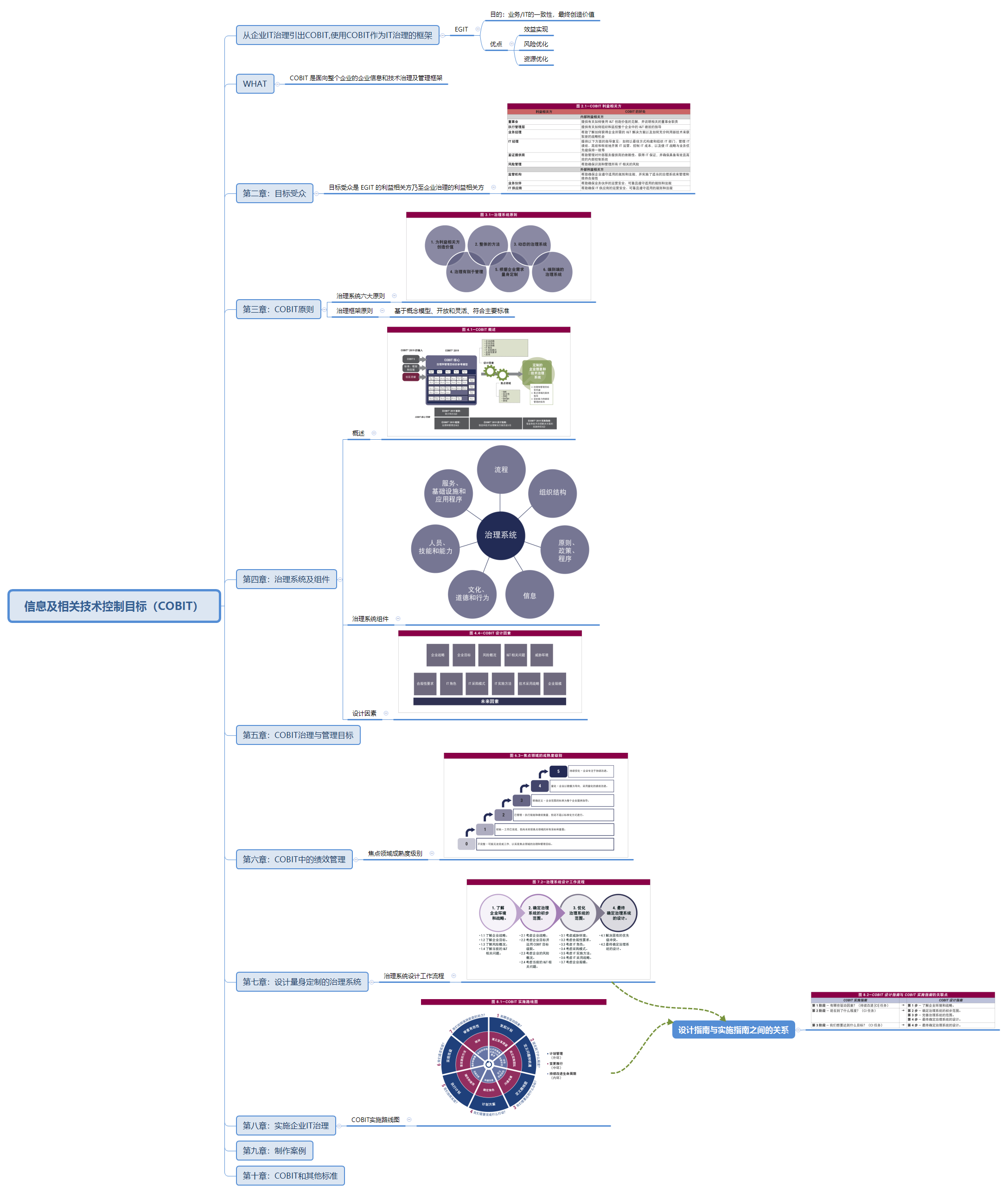 COBIT概览_cobit 2019 pdf-CSDN博客