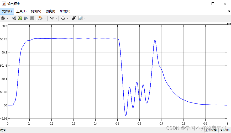 基于VSG的预同步并离网控制MATLAB仿真模型_预同步控制-CSDN博客