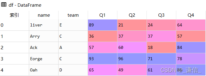 Pandas 类型转换astypepandas Astype Csdn博客