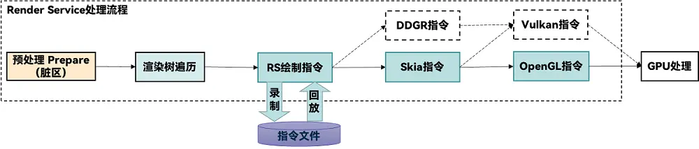 鸿蒙（HarmonyOS）性能优化实战-性能测试工具SmartPerf Editor 教程指南-CSDN博客