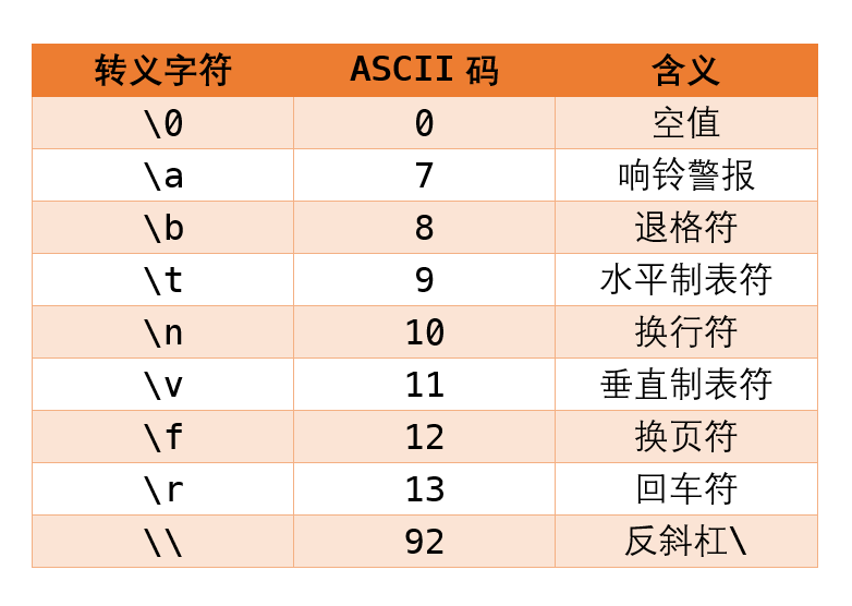 第5章：532 字符向量元胞数组（matlab入门课程）matlab字符向量 Csdn博客