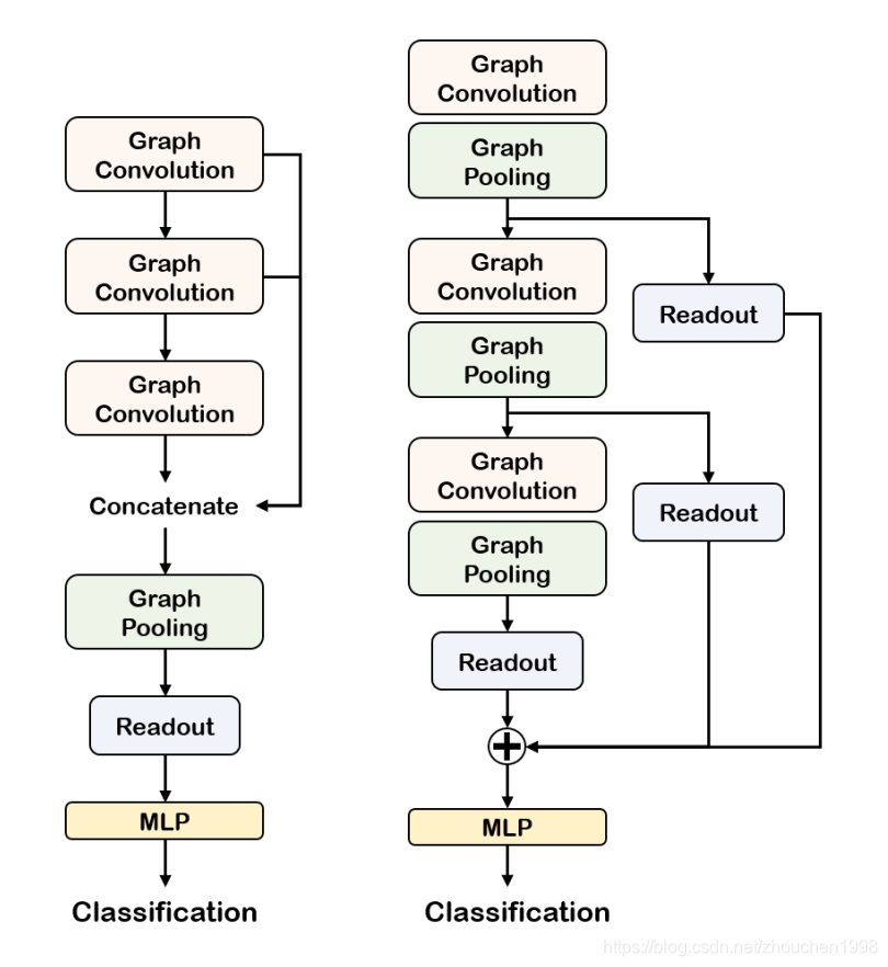 SAGPool图分类实战-CSDN博客