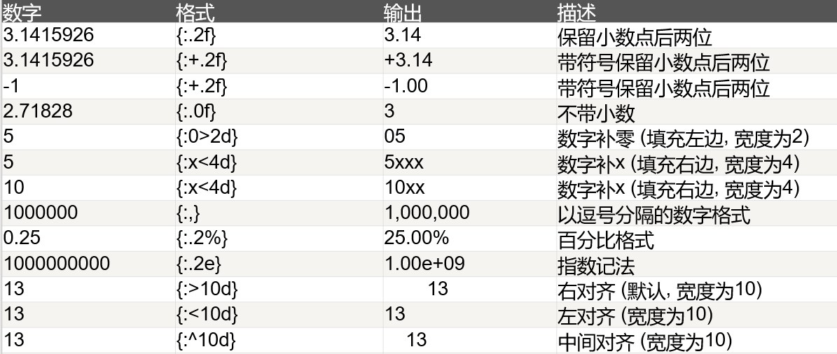 Hnu计算与人工智能python期中复习_hnu人工智能期中-CSDN博客