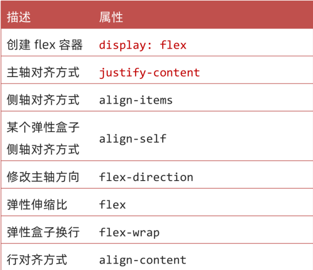 前端web入门-CSS-day06-标准流和flex布局_css 流式布局-CSDN博客