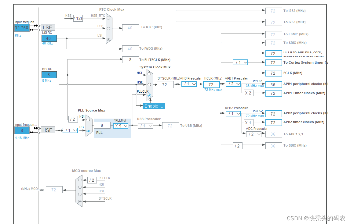STM_HAL_TIM_IC_(输入捕获，捕获PWM波)_stm32 hal库 pwmi输入捕获-CSDN博客