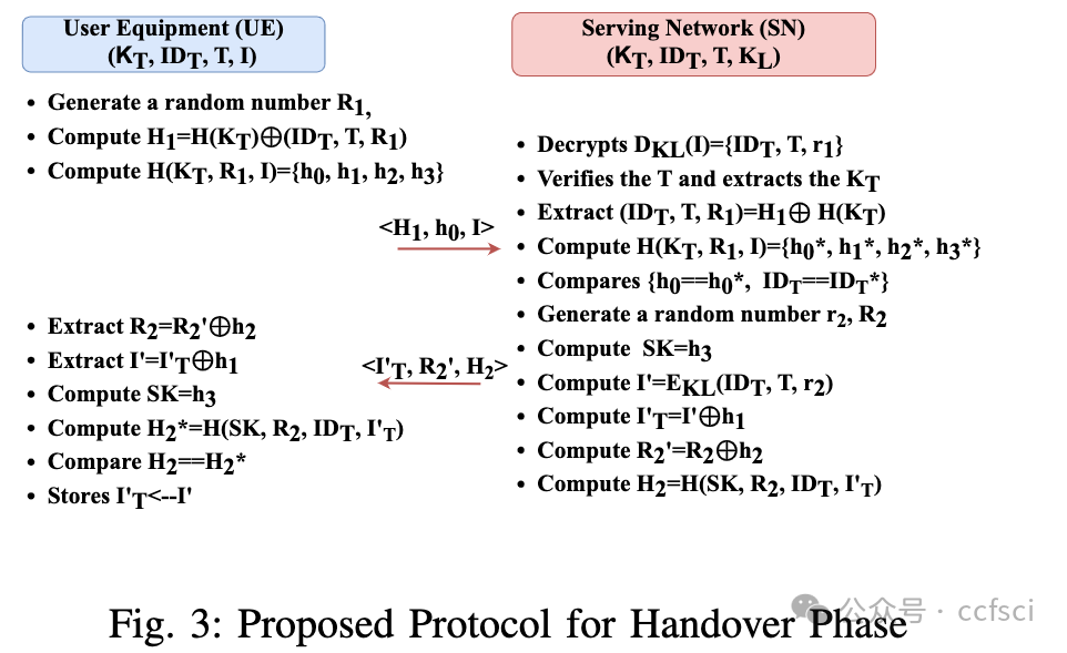 最新区块链论文速读--CCF C会议 TrustCom 2023 共30篇 附pdf下载 （3/6）-CSDN博客