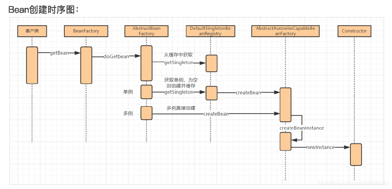 SpringBoot源码分析_postprocesspropertyvalues-CSDN博客