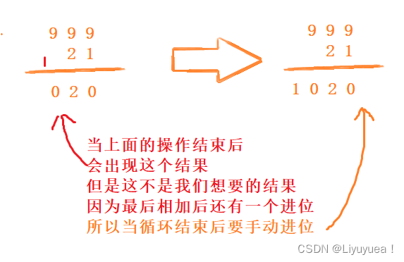 2【刷爆leetcode】字符串相加(多方法、多思路)字符串之和 Csdn博客